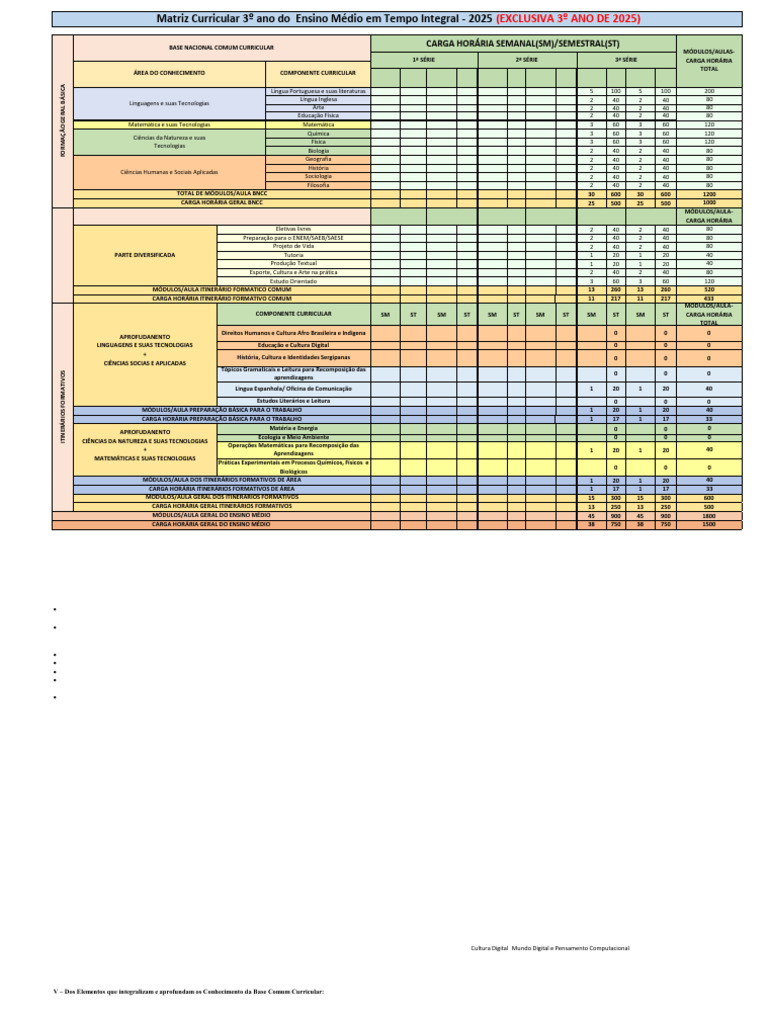 Matriz Curricular 3º Ano Ensino Médio 2025 | PDF | Science | Aprendizado