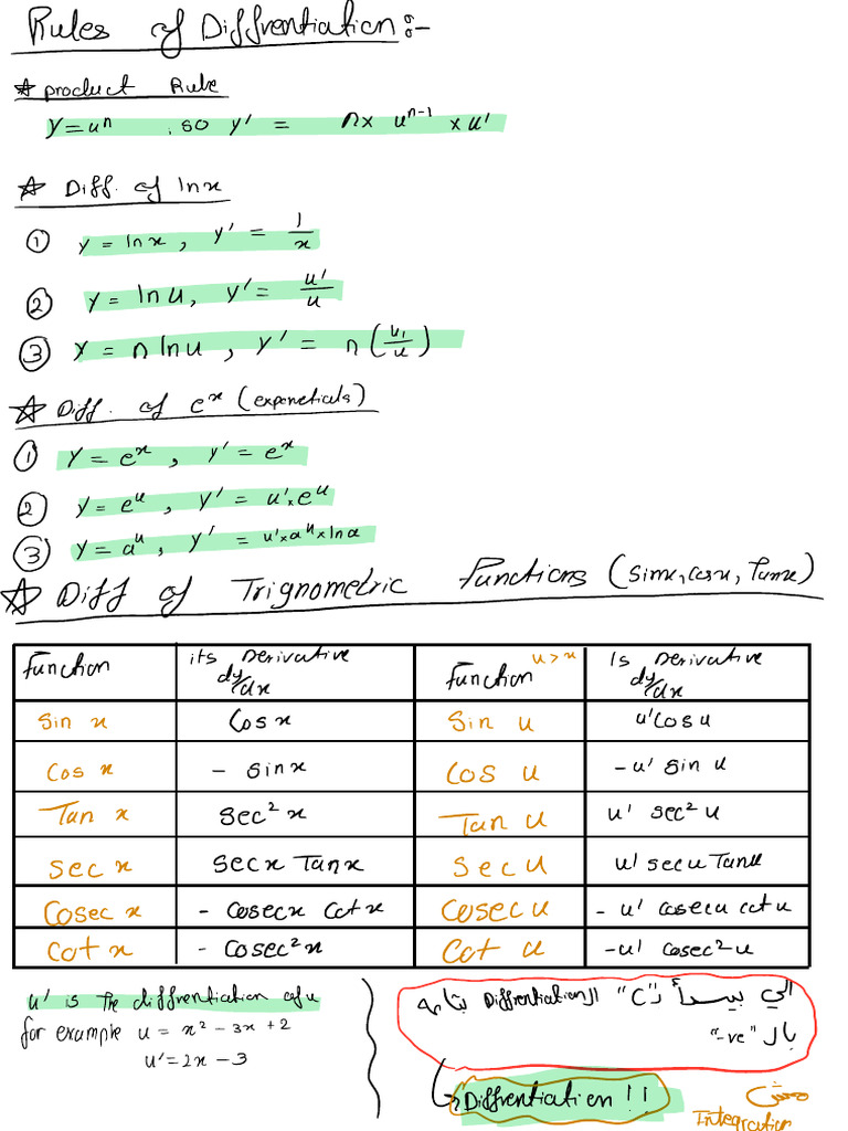 Pure 3 L Differentiation | PDF