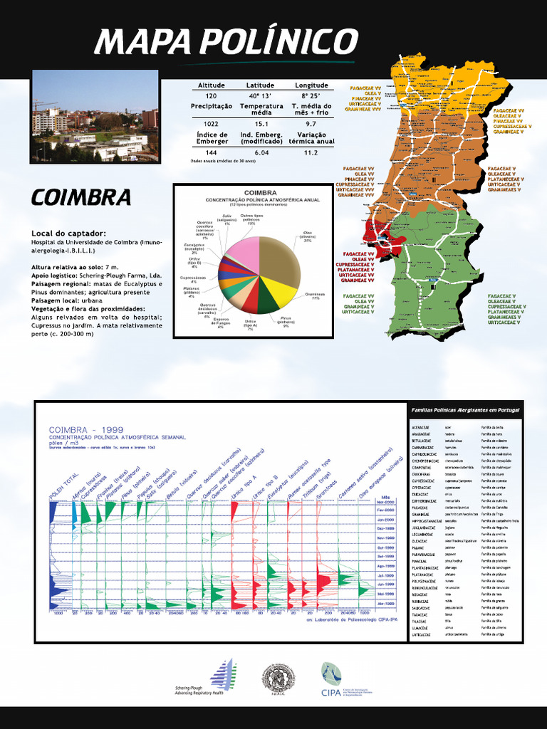 coimbra | PDF