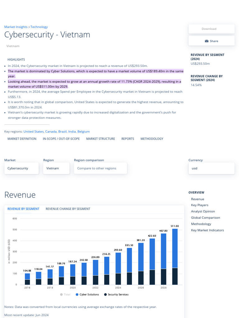 Cybersecurity - Vietnam - Statista Market Forecast | PDF | Computer ...