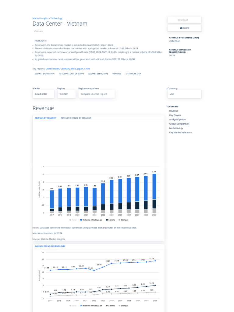 Data Center - Vietnam - Statista Market Forecast | PDF | Forecasting | Data Center