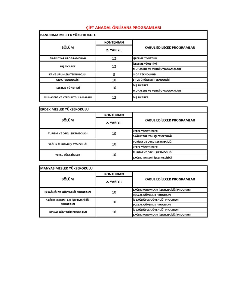 Çap Ön Lisans 2024-2025 Bahar | PDF