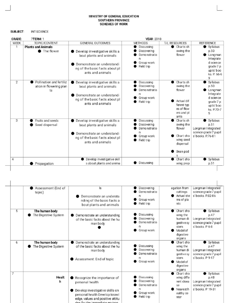 GRADE 7 INT - SCIENCE SCHEMES OF WORK-1 - Phoenix | PDF