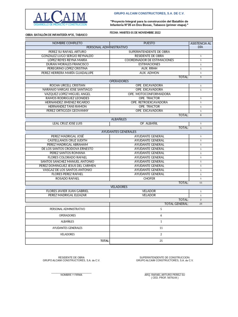 03-NOVIEMBRE-2022-ESTADO DE FUERZA-ALCAIM-BIM35 | PDF