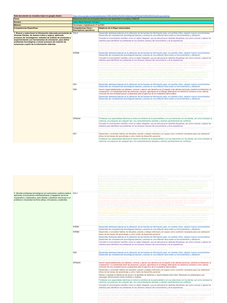 Tarea Ud2 - 2 - Relaciones Entre Los Principales Teŕminos Que Desarrolla La Normativa LOMLOE ...