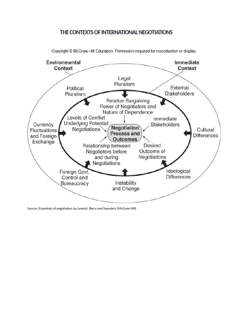 PICTURE The Contexts of International Negotiations | PDF