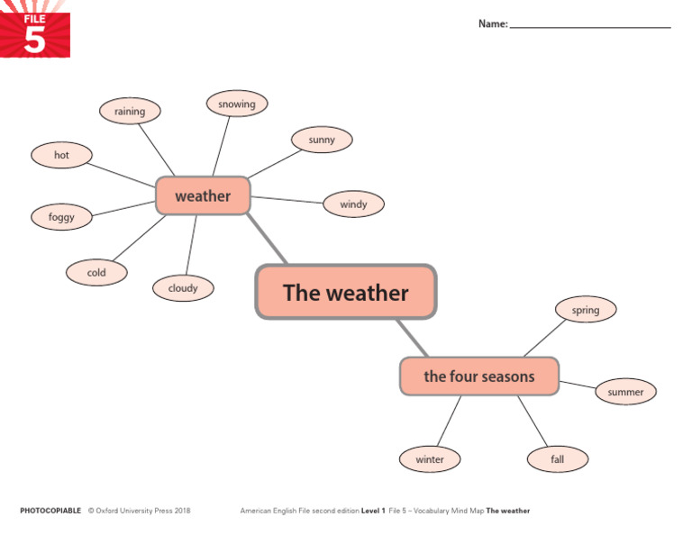 File 5 - Vocab - The Weather - Complete | PDF