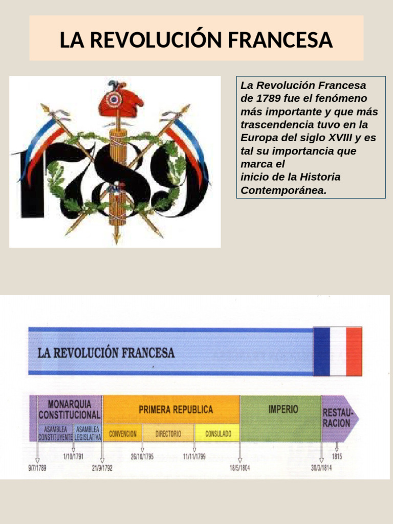 LA REVOLUCIÓN FRANCESA | PDF | revolución Francesa | Reino del terror