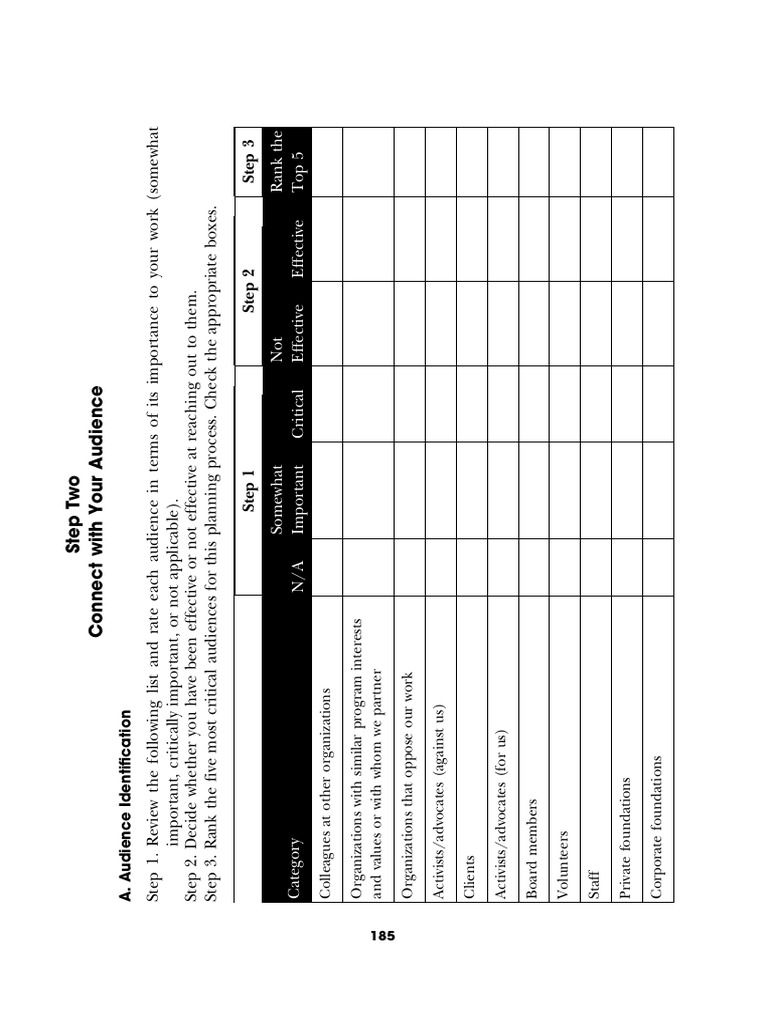 Audience Analysis Worksheet | PDF | Strategic Communication | Communication