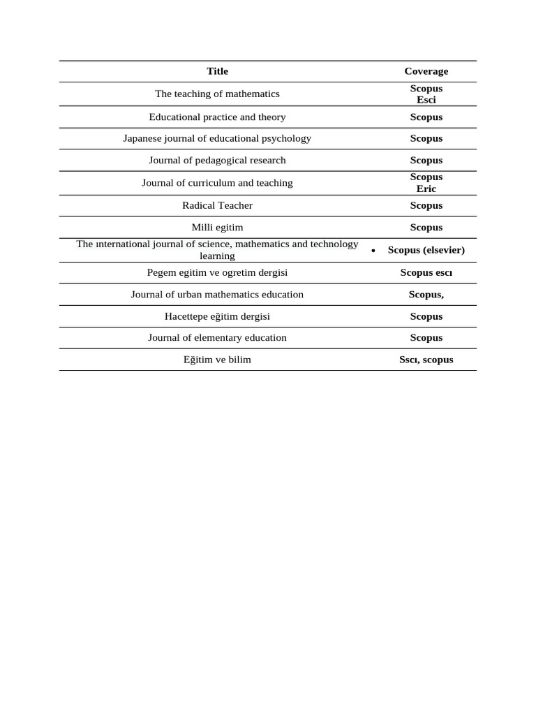 Journal List | PDF