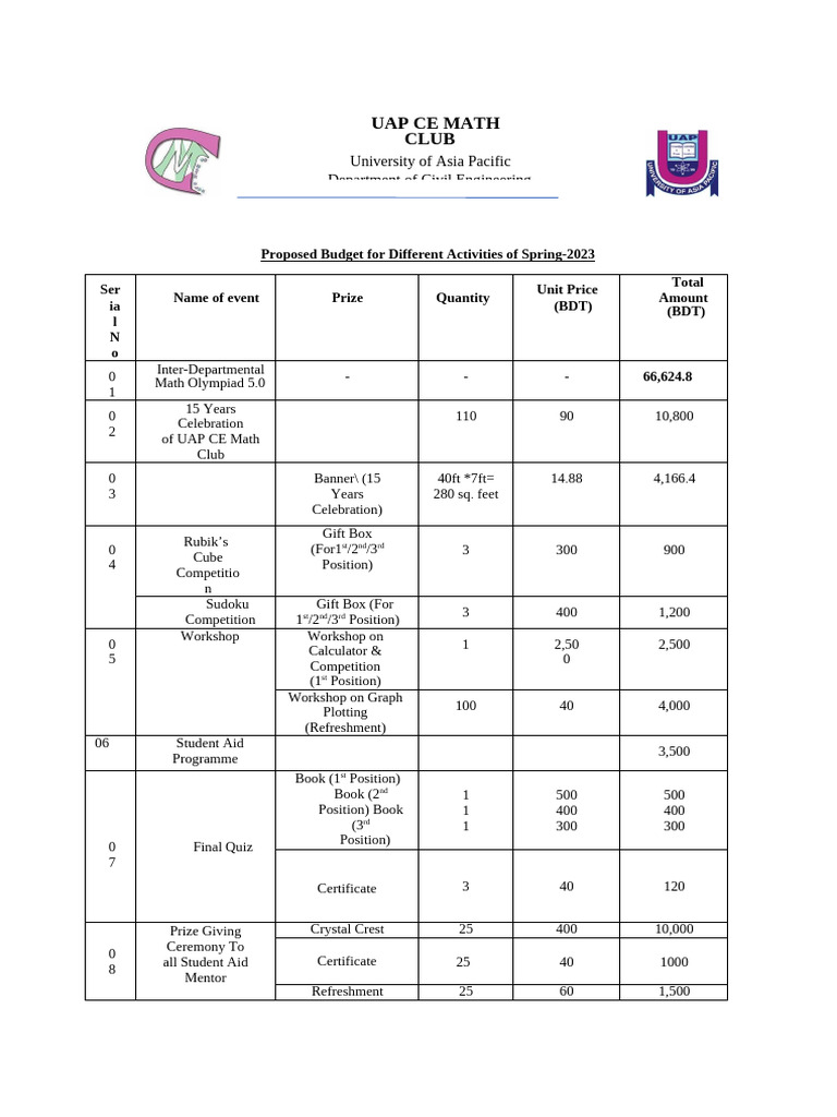 UAP CE Math Club Fall-23 Budget. | PDF | Usb | Computer Hardware