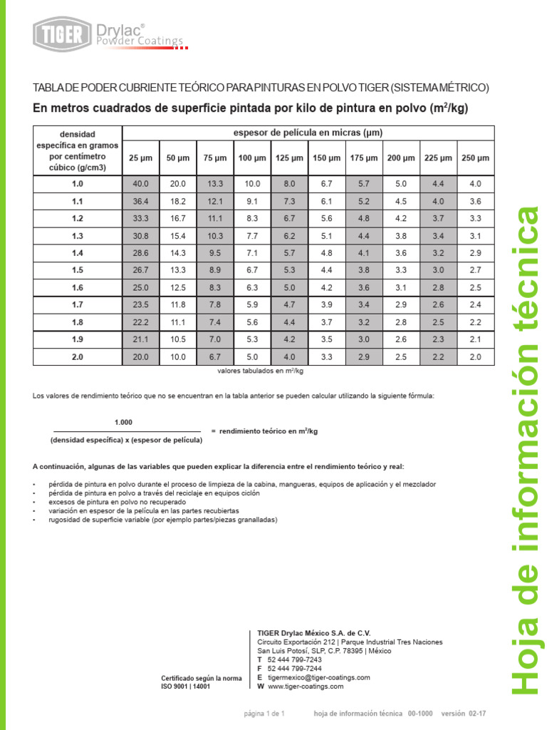 TIGER_Drylac_Theoretic_Coverage_Chart_-_Metric_TDM | PDF