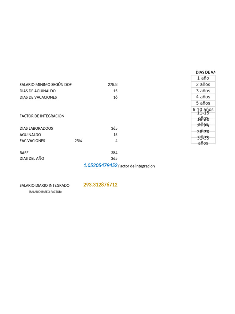 Cálculo del SDI y Días de Vacaciones | PDF