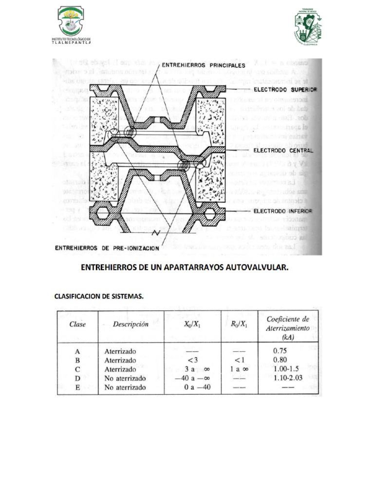 Apartarrayos 1 | PDF