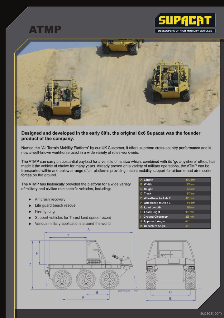 Supacat ATMP Specification | PDF