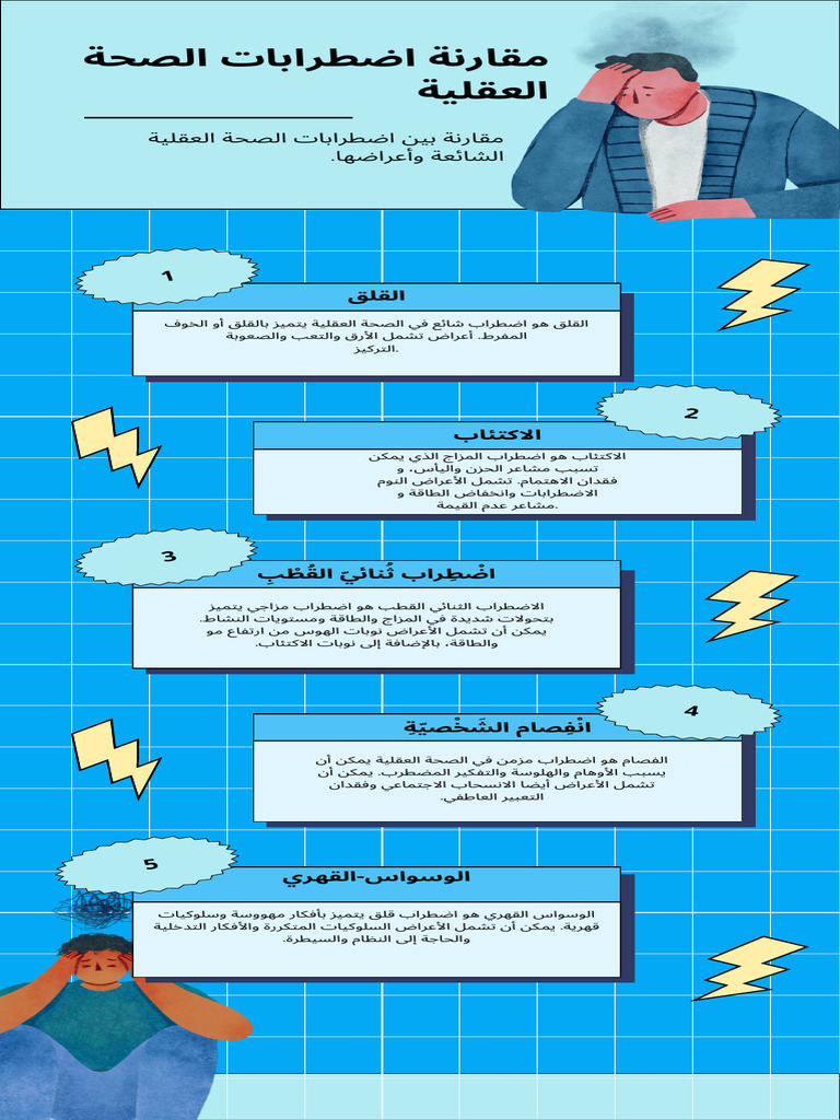 Blue and Green Creative Illustration Mental Health Disorder Comparison ...