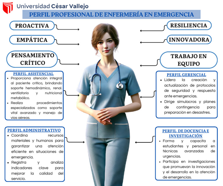 Perfil de Enfermería en Emergencias | PDF