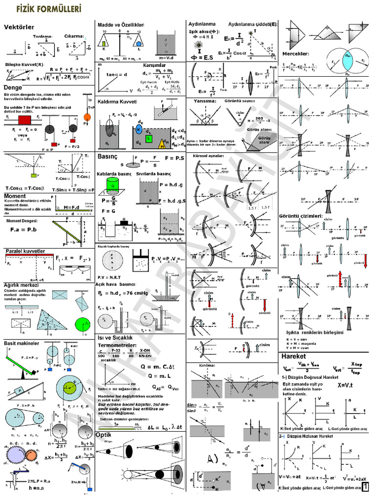 fizik formülleri | PDF
