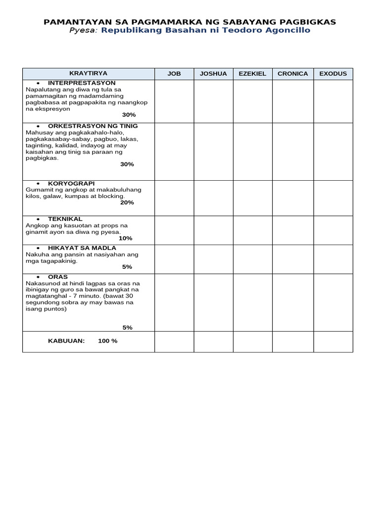 Rubriks Sabayan | PDF