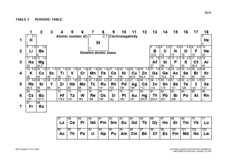 IEB periodic table - 2024 | PDF