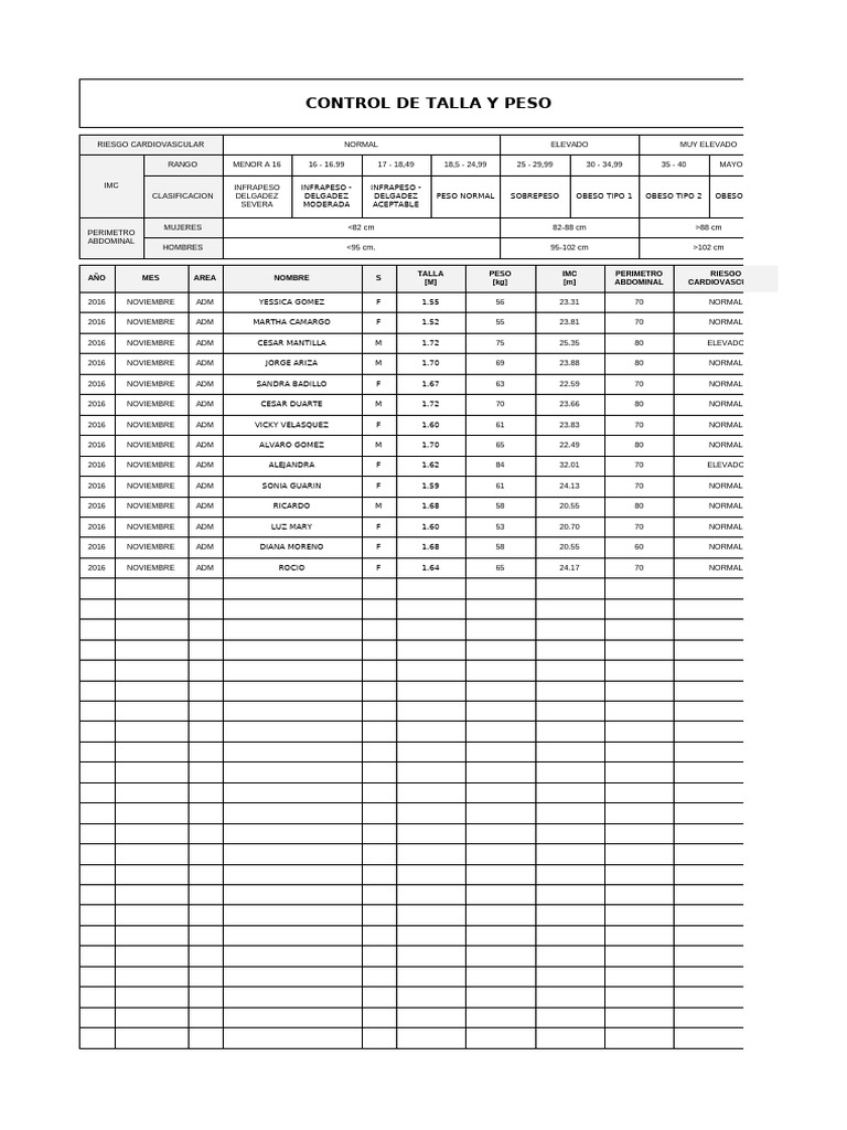 Control de Peso y Talla | PDF | Obesidad | Índice de masa corporal