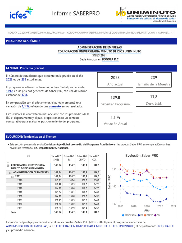 Especifico Saberpro Admin | PDF