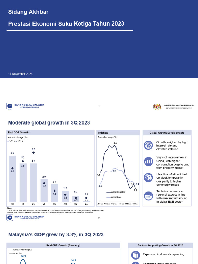 BNM Buletin Q3 23_Slides | PDF | Inflation | Exchange Rate