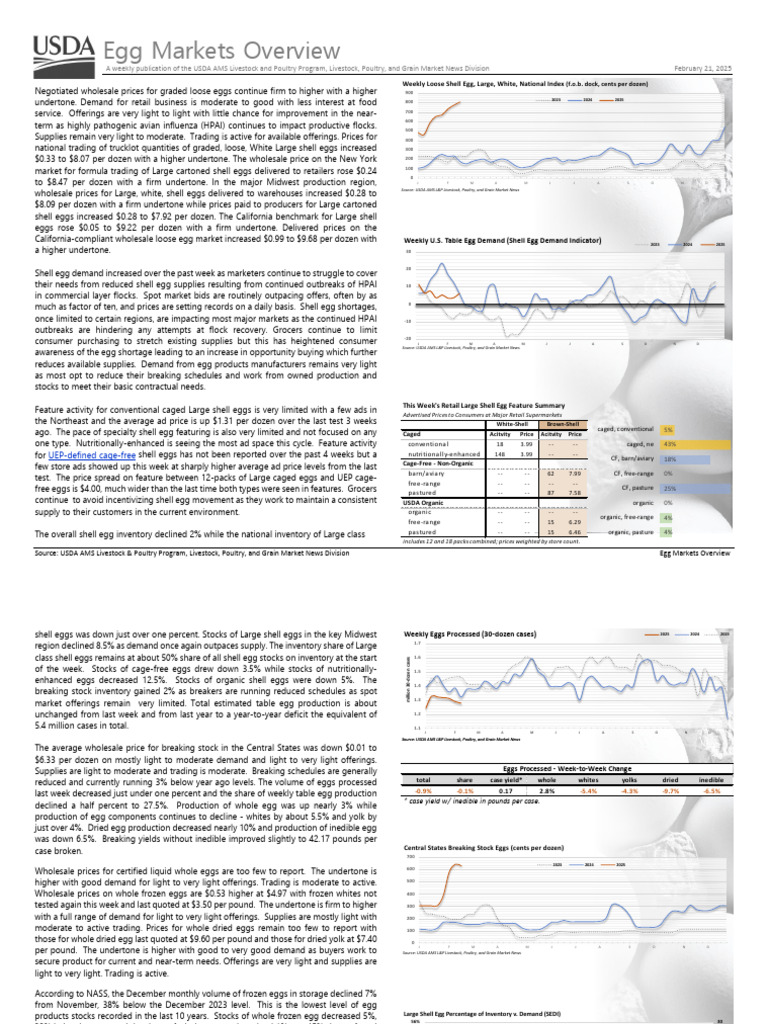 Egg Market Prices Rise Amid HPAI Impact | PDF | Avian Influenza ...