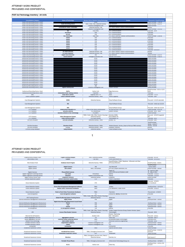 NYPD Surveillance Technology Documents | PDF