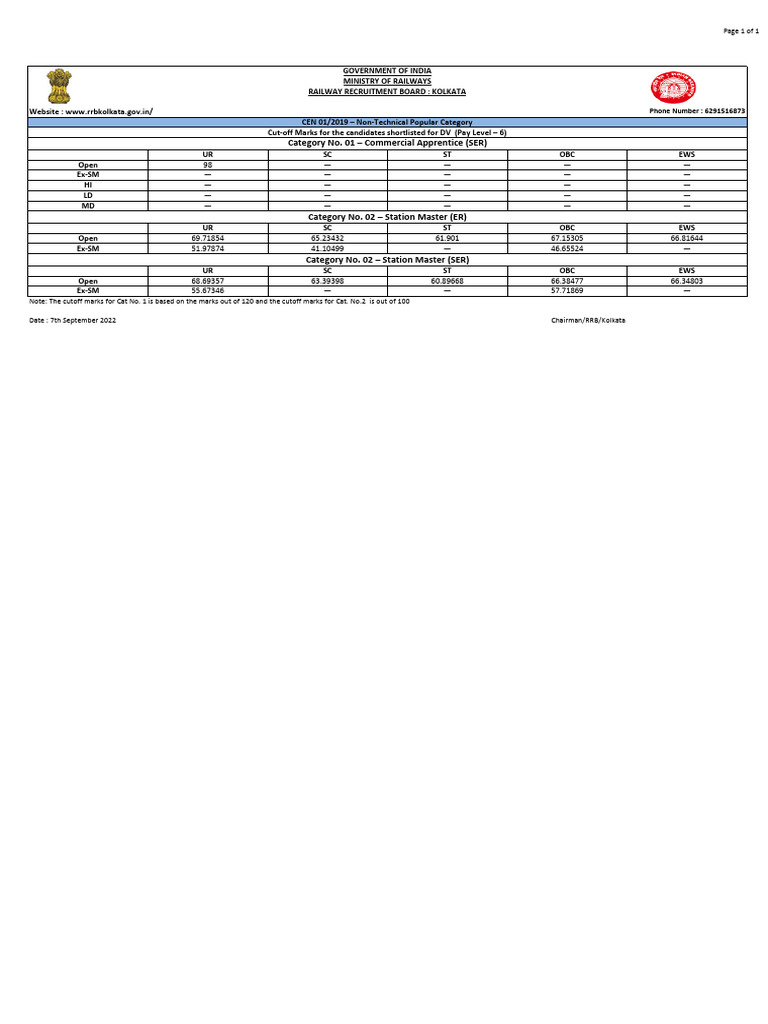 Kolkata Level6 07.09.2022 Cut Off for Upload | PDF