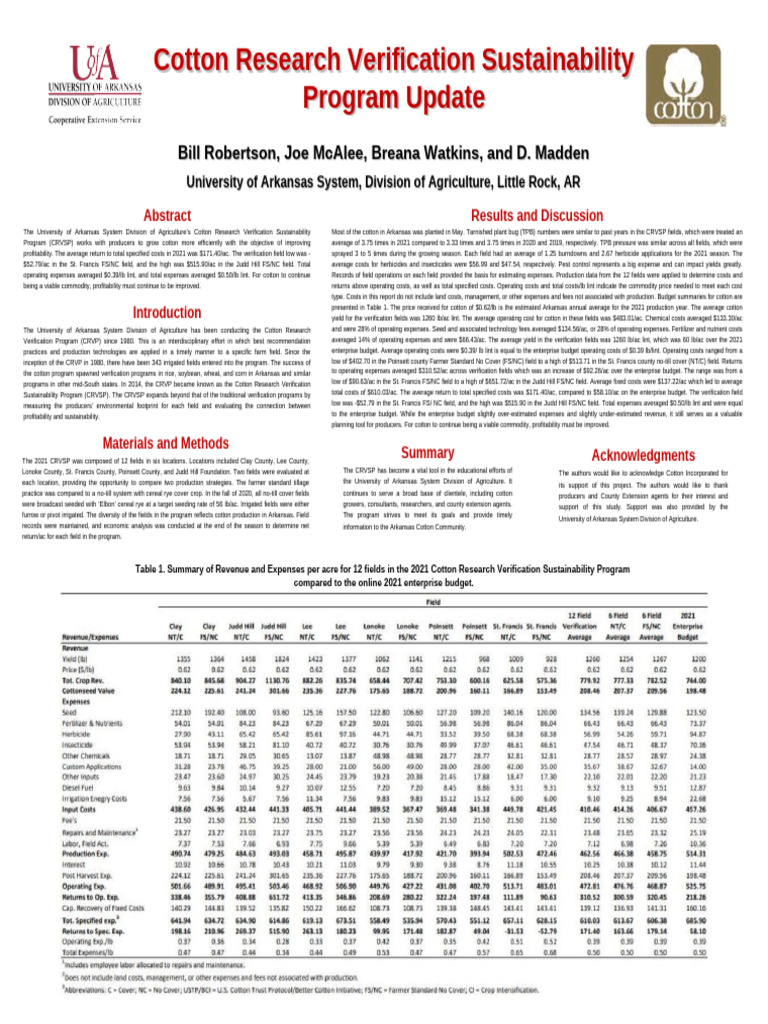 Cotton Sustainability Program Update | PDF | Cotton | Agriculture