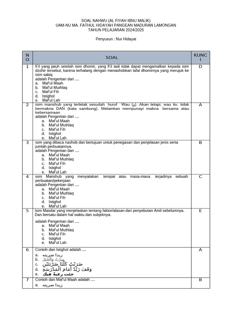 Soal Nahwu Kelas VI B (UAMNU) TP 2024-2025 | PDF