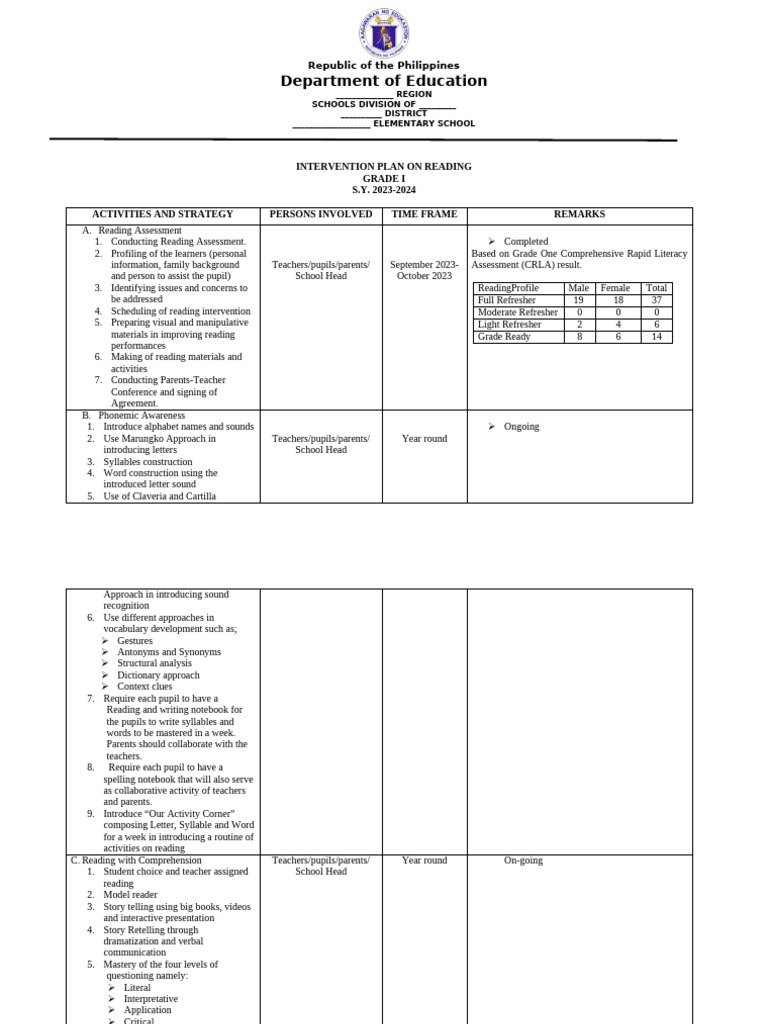 Grade 1 Reading Intervention Plan 2023 | PDF | Learning | Human ...