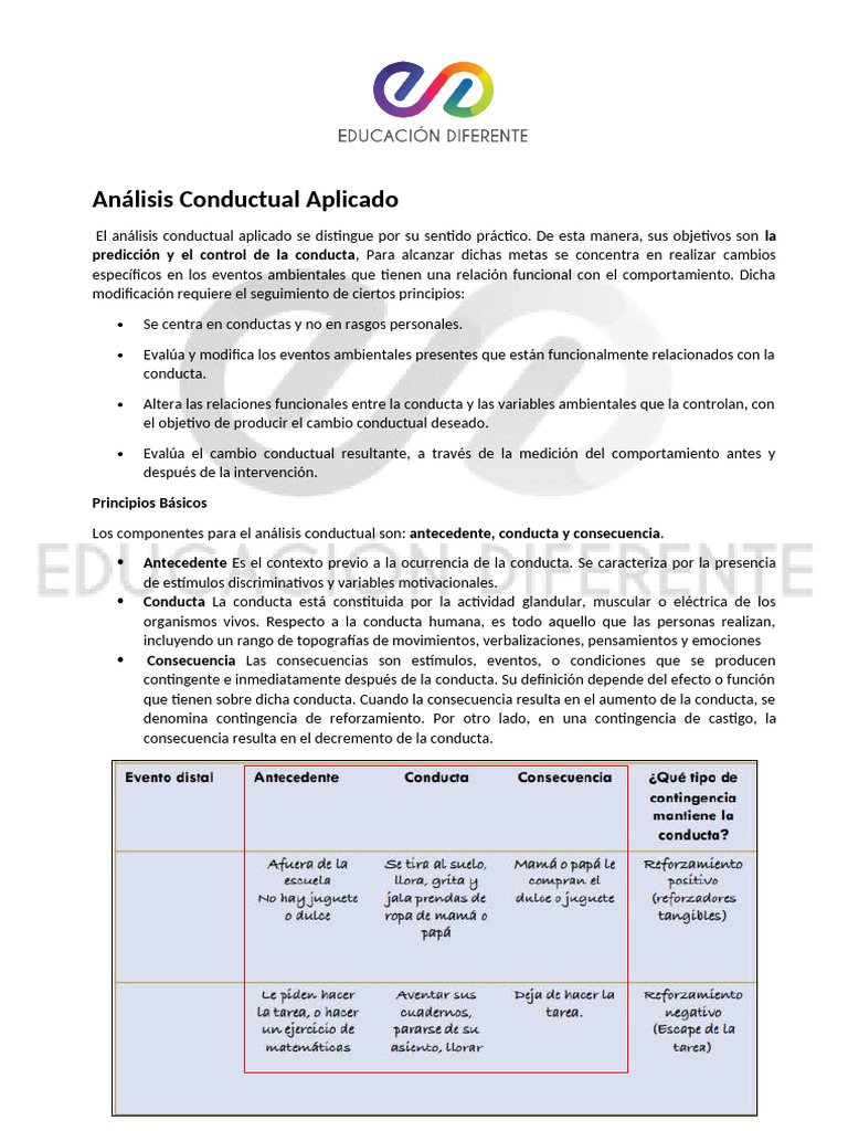 Análisis Conductual Aplicado | PDF | Comportamiento | Reforzamiento