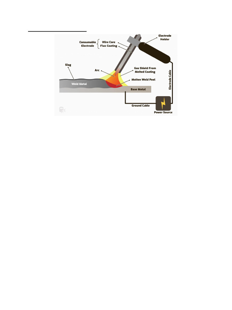 Understanding Welding Flux and Coatings | PDF | Welding | Construction