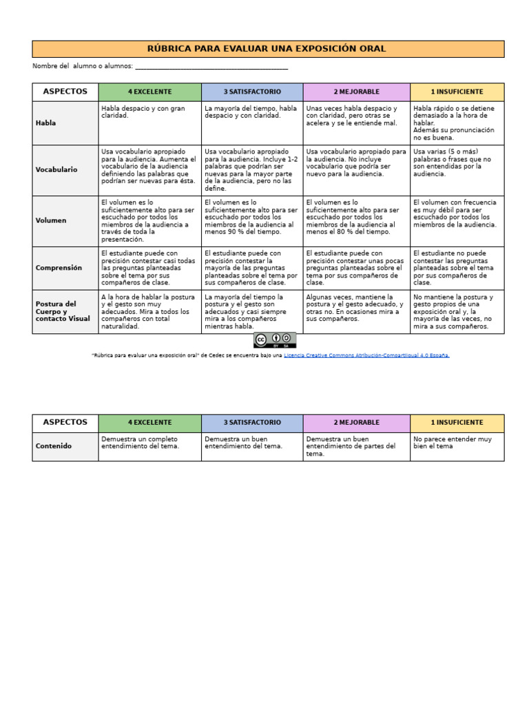 Rúbrica para Evaluar Exposiciones Orales | PDF