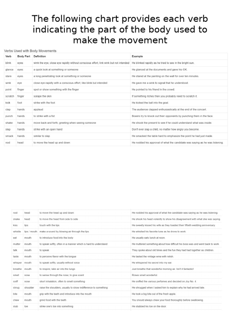 Body Parts and Verbs | PDF