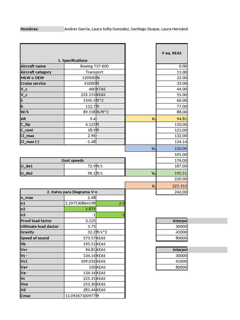 Diagrama VN | PDF | Vehicle Design | Aviation