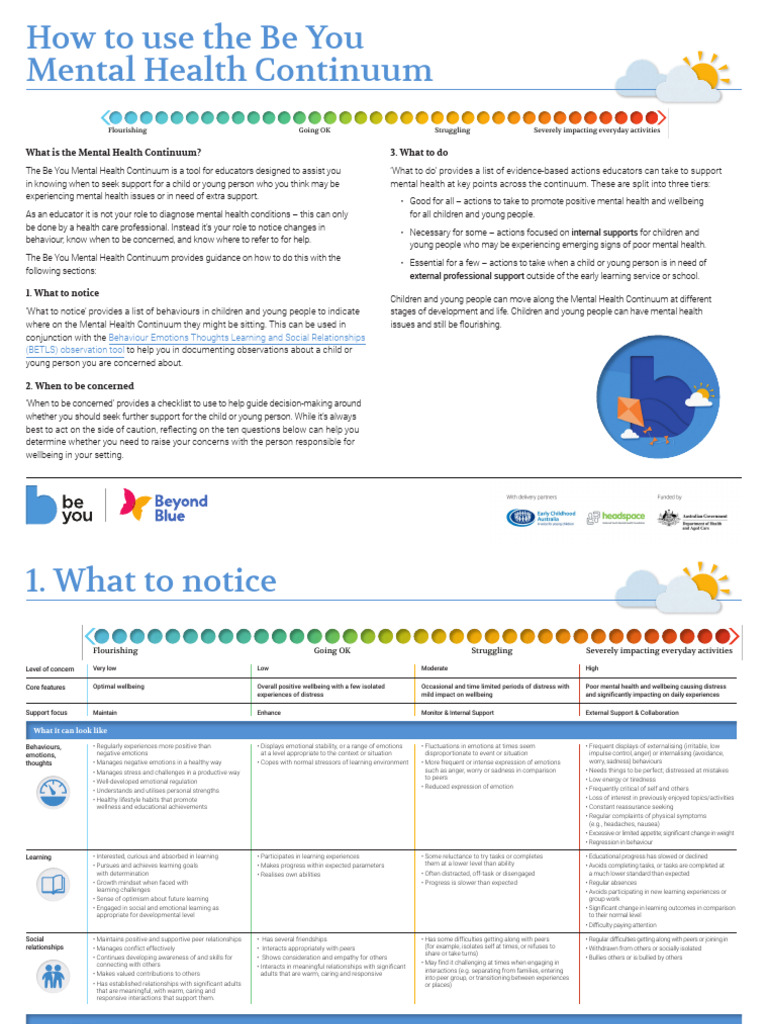Mental Health Continuum | PDF | Mental Health | Learning
