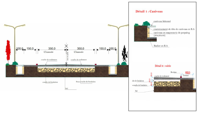 Coupe Transversale D'une Voirie | PDF