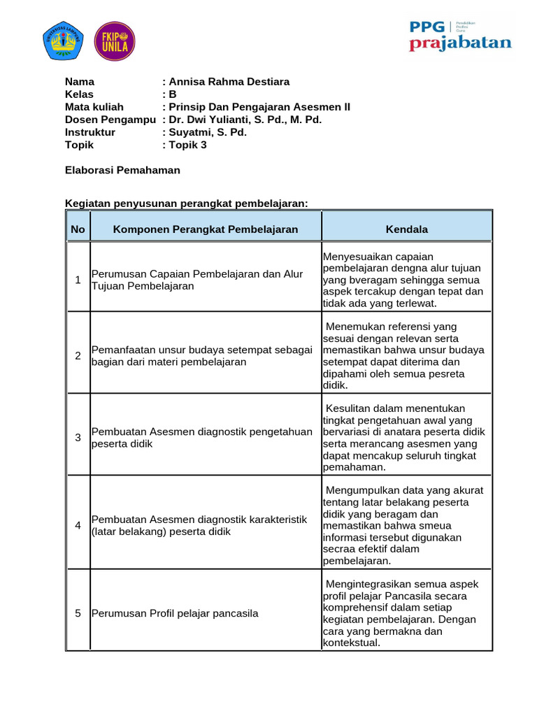 Annisa Rahm Destiara Elaborasi Pemahaman Topik 3 Ppa 2 | PDF