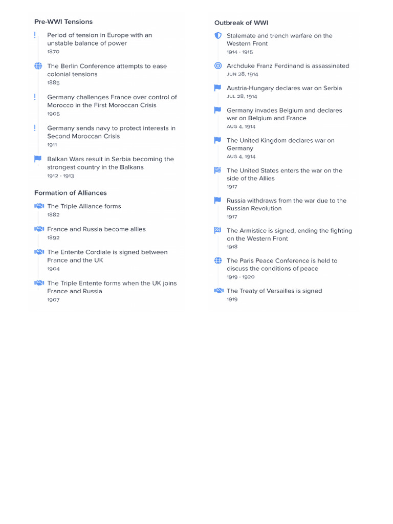 Written Timeline WWI | PDF