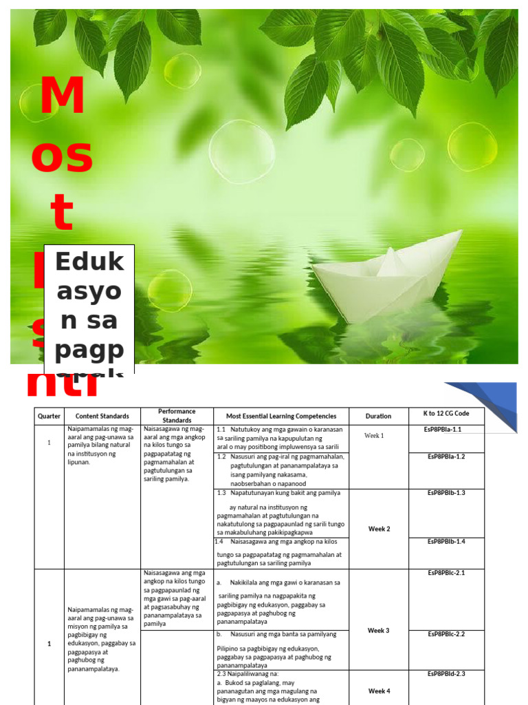MELCS - ESP, VISUAL, TLE | PDF