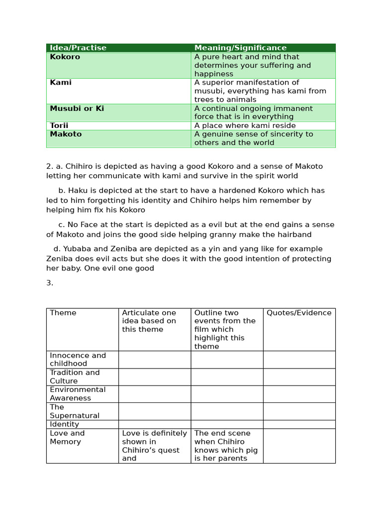 Spirited Away Shinto Questions | PDF