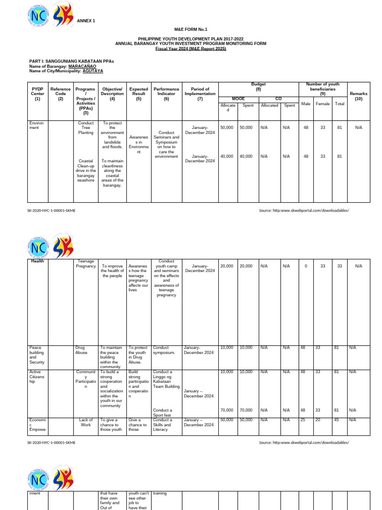 M - E-ForM-No.1-SK of Barangay Maracanao | PDF