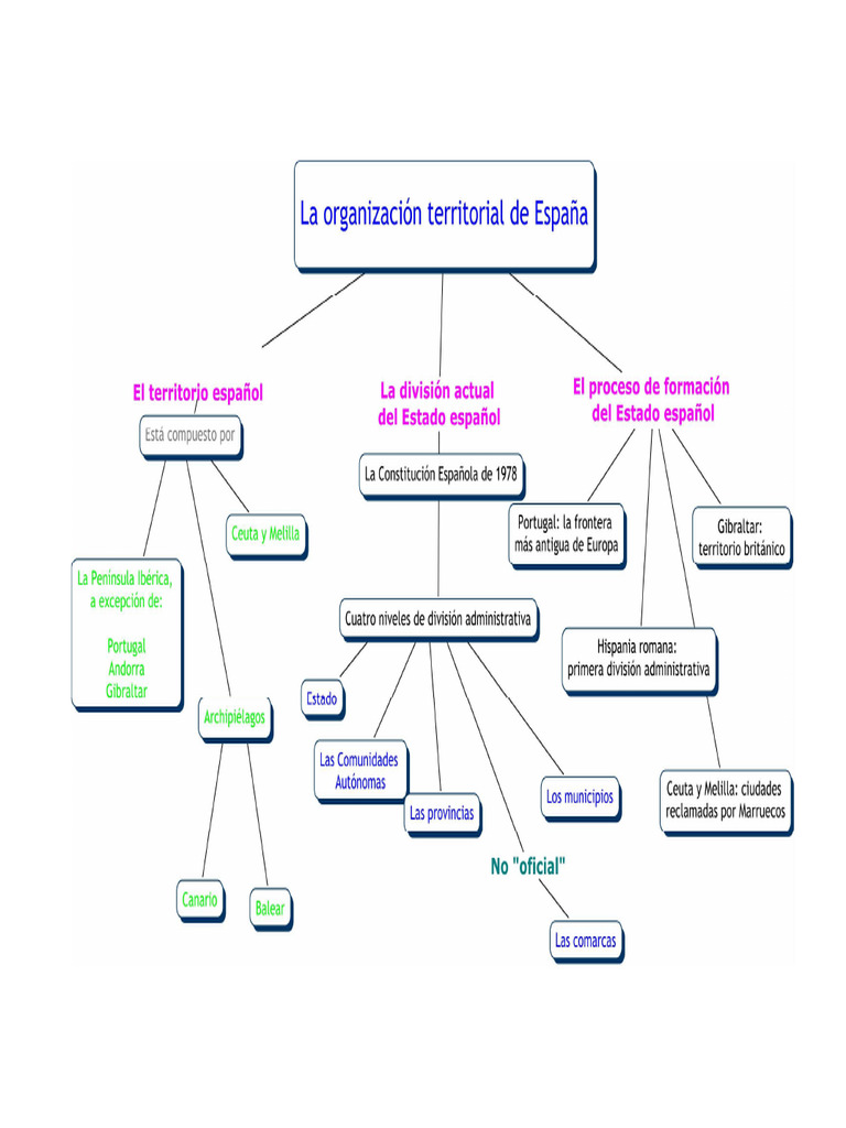 T1_mapa_conceptual Organización territorial | PDF
