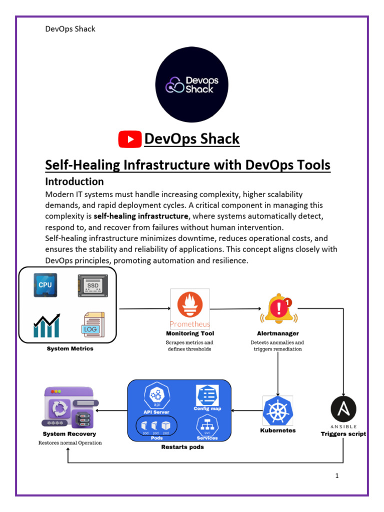 Self-Healing Infrastructure | PDF | Automation | Information Technology
