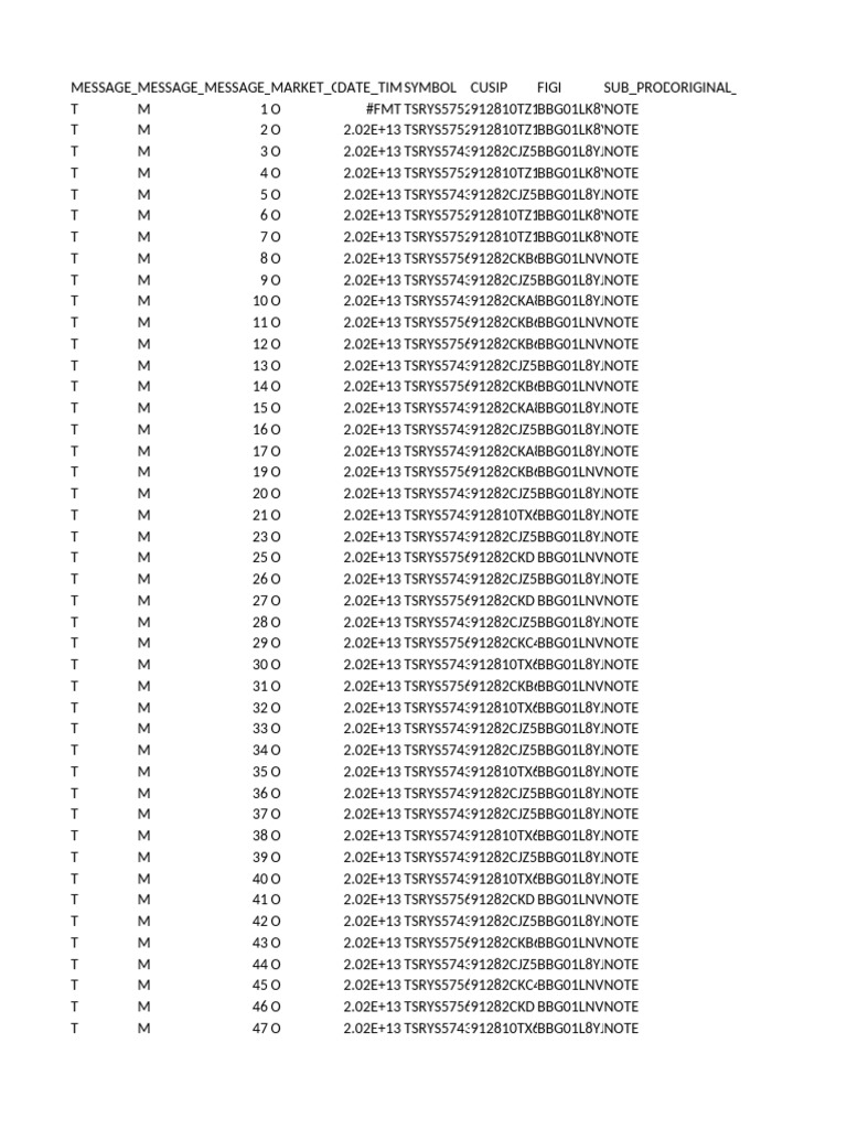 Fruad Bible | PDF