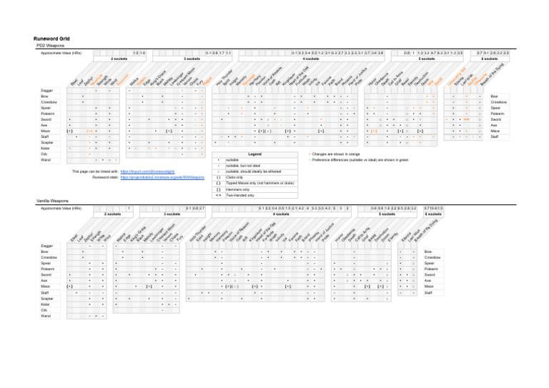 Project Diablo II - Runeword Grid | PDF | Melee Weapons