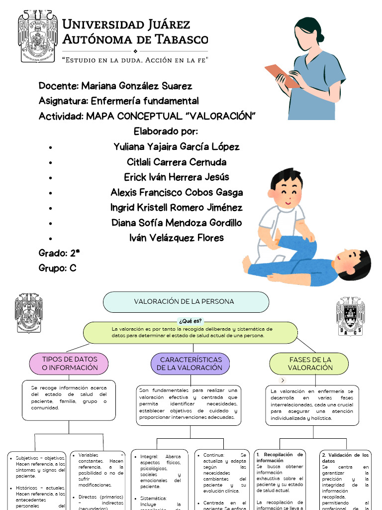 Mapa Conceptual Valoración | PDF | Datos | Información
